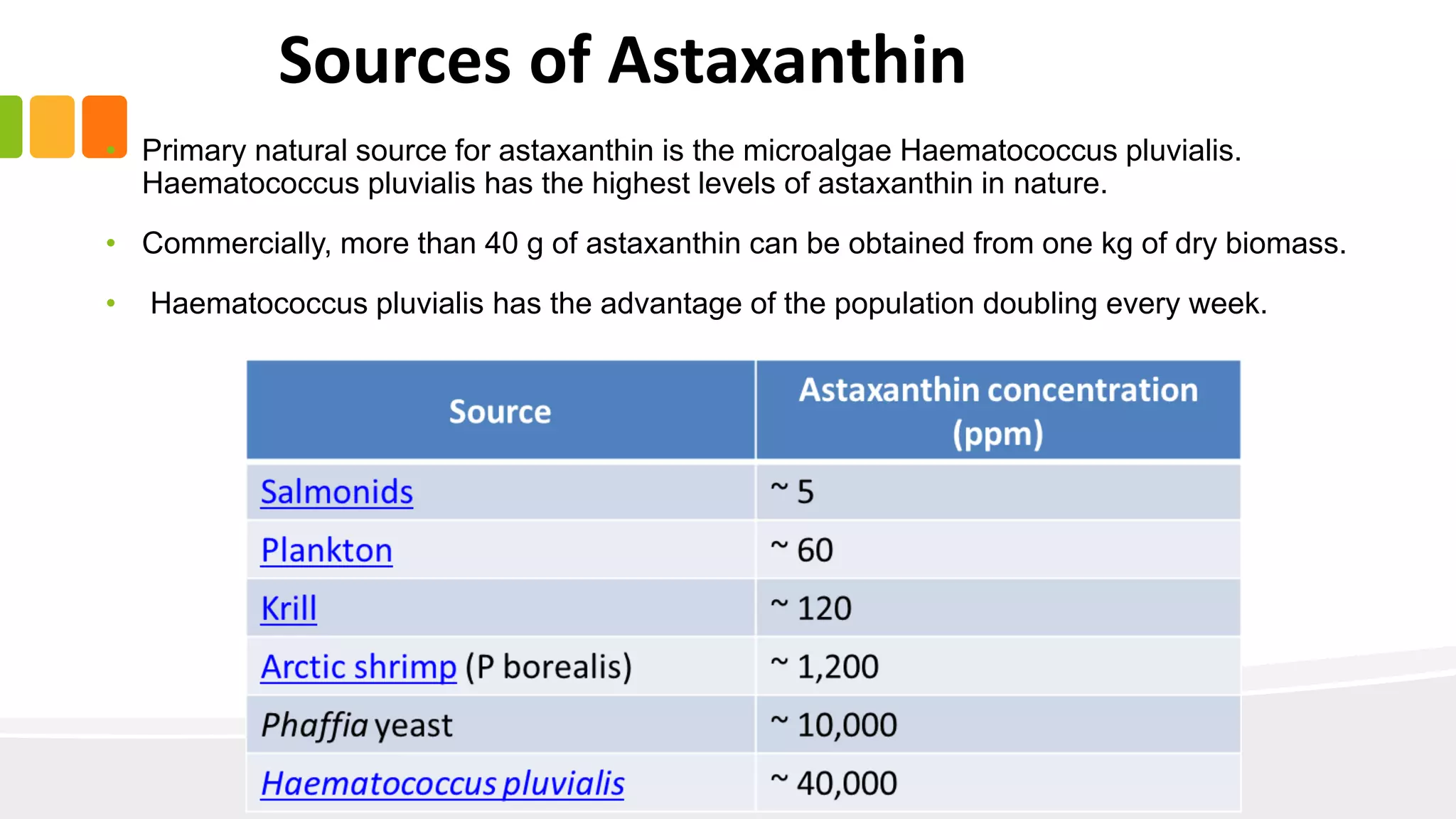 Astaxanthin | PPTX