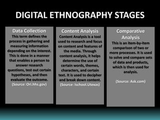 Asta Young Digital Ethnography Final Powerpoint | PPT