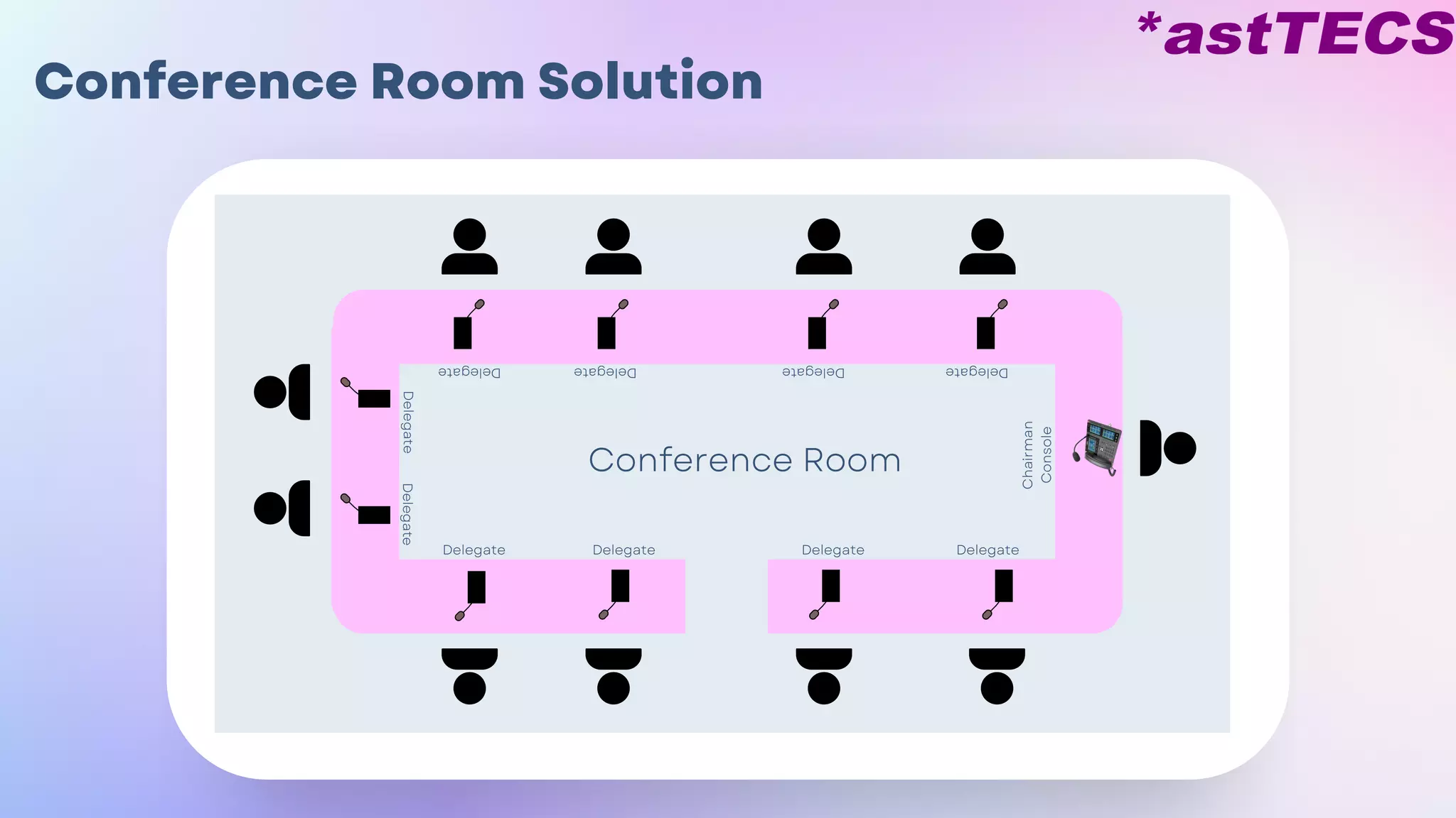 Audio conferencing solution | Conference room audio systems | PPT