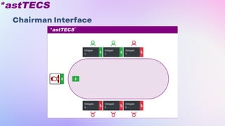 Audio conferencing solution | Conference room audio systems | PPT