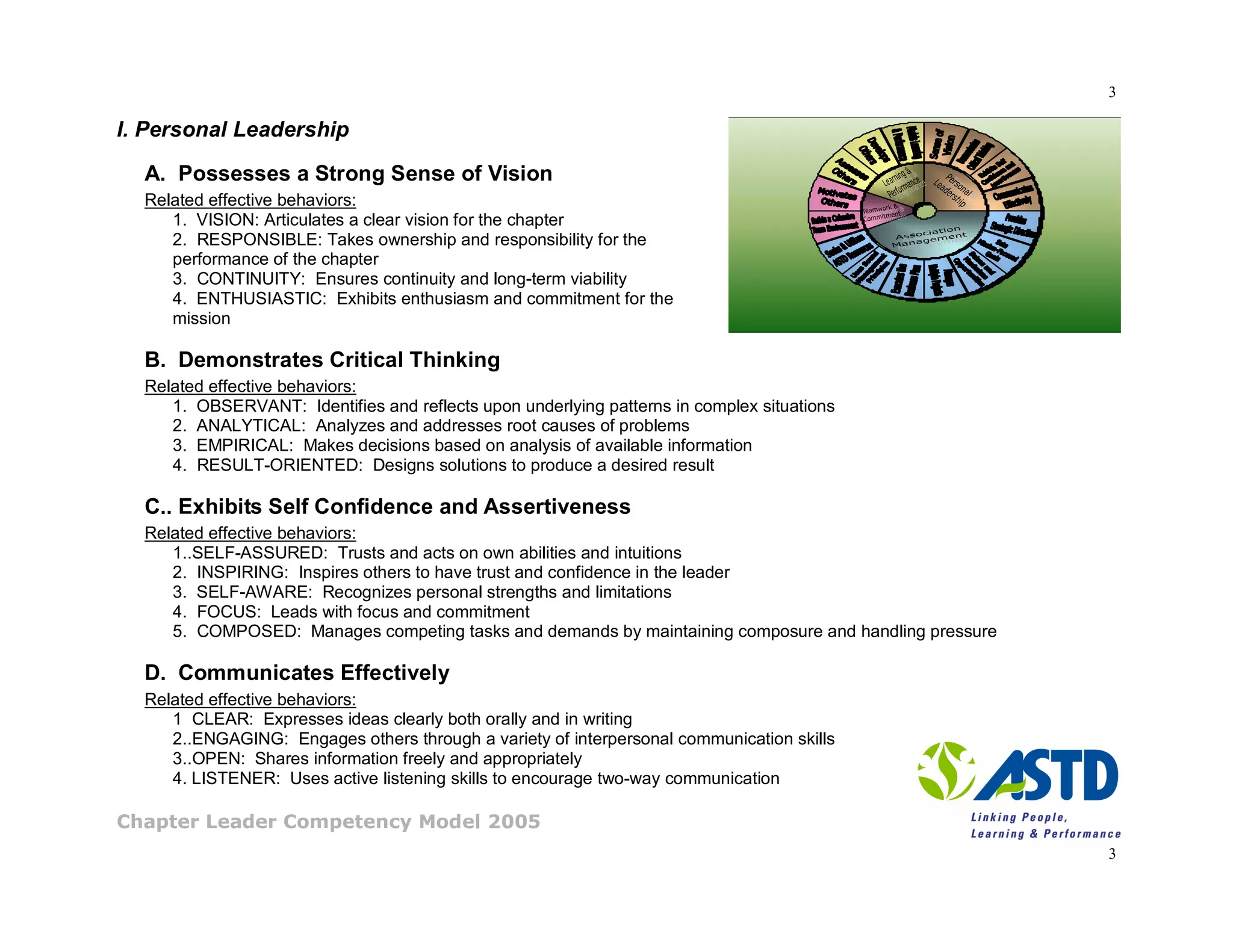 Astd Competency Model for training&learning professionals | PPT