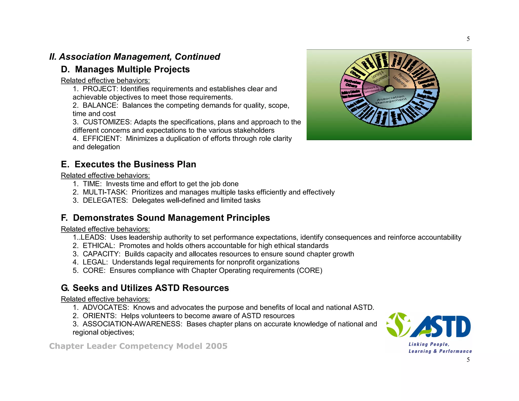 Astd Competency Model for training&learning professionals | PDF