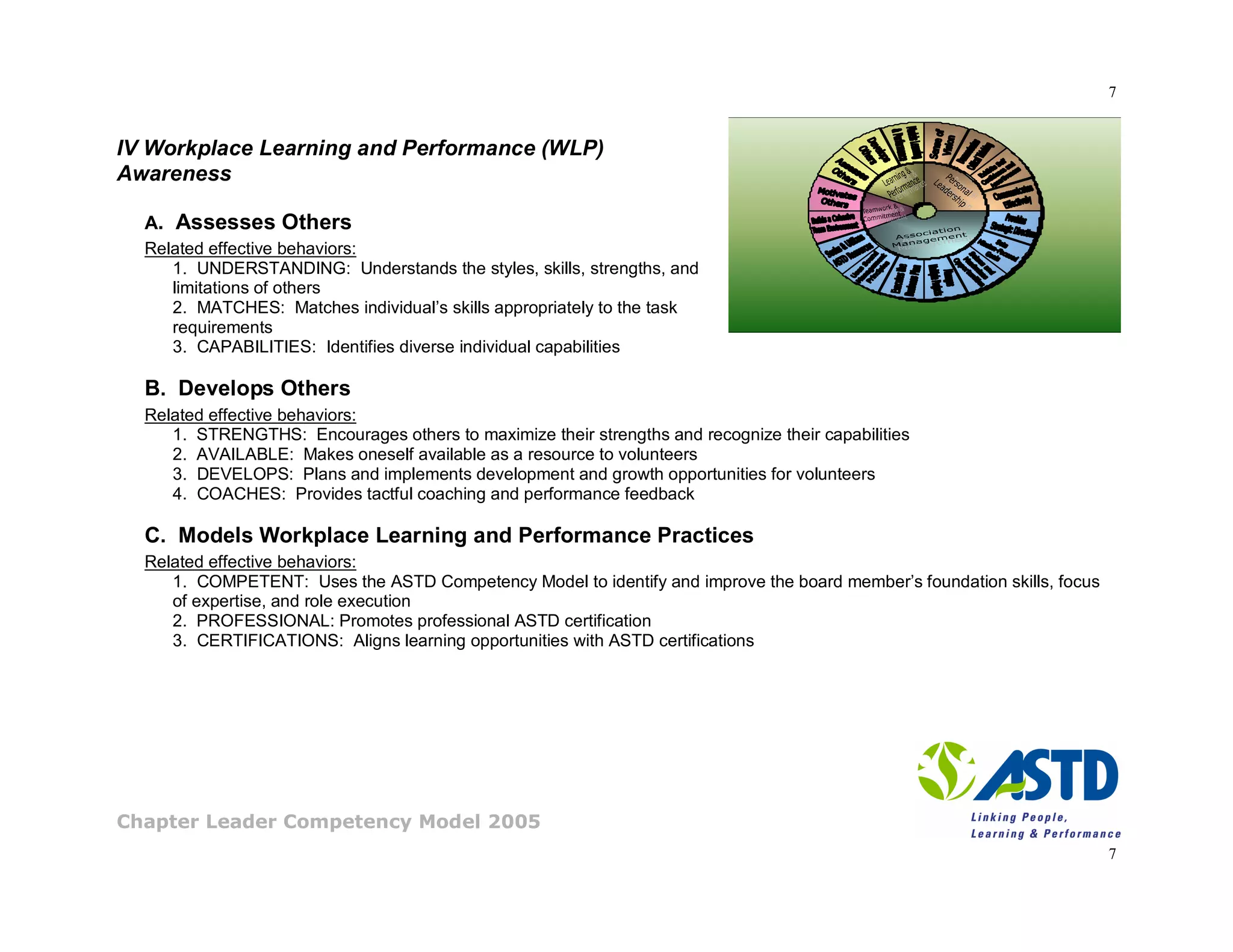 Astd Competency Model for training&learning professionals | PPT