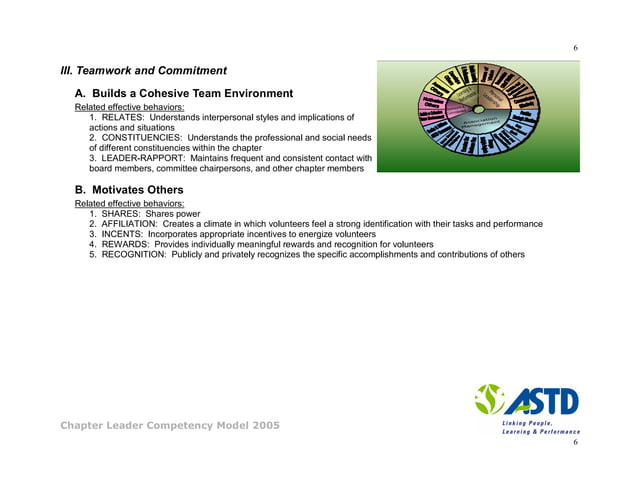 Astd Competency Model for training&learning professionals | PPT