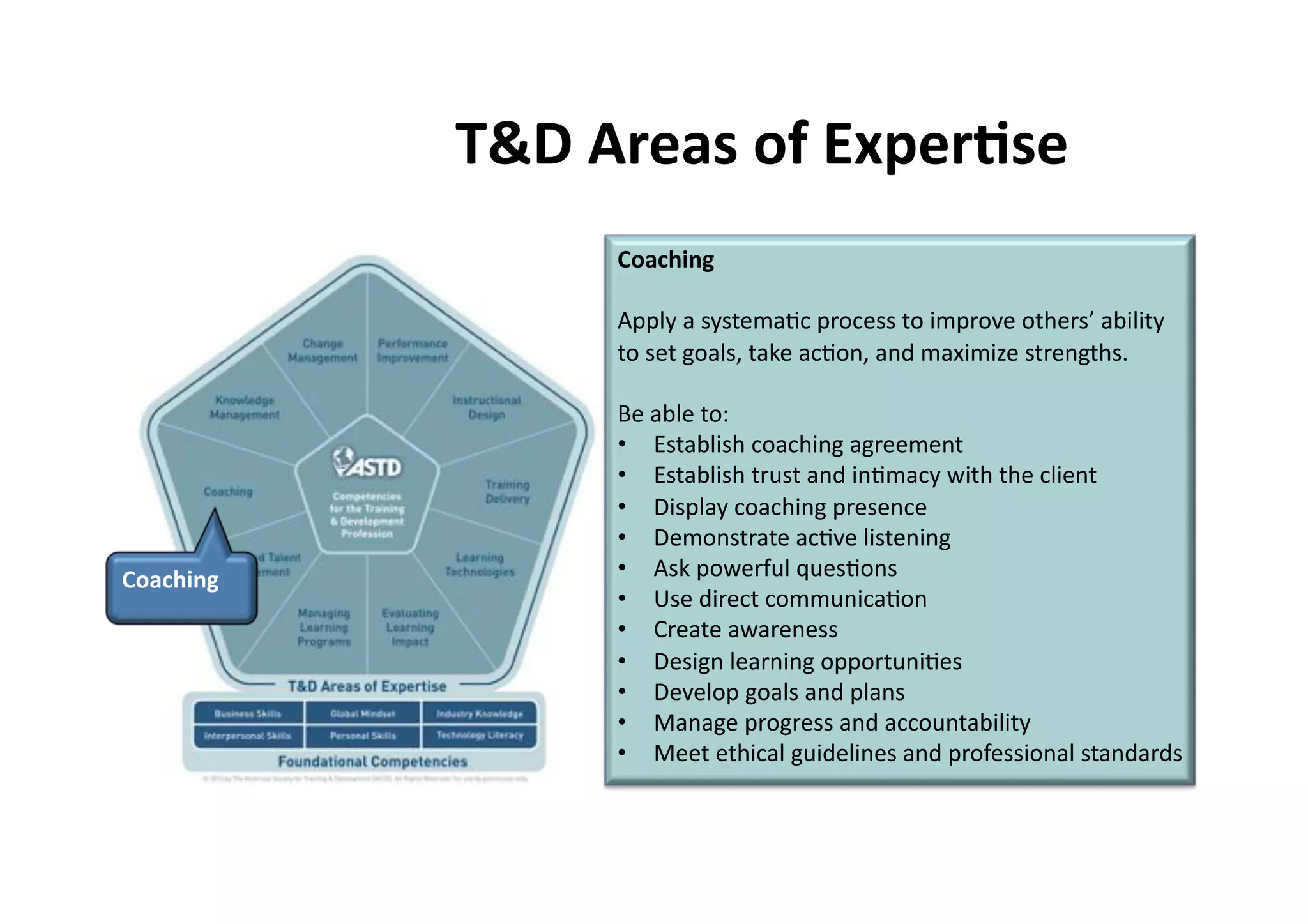 ASTD Competency Model 2013 | PDF