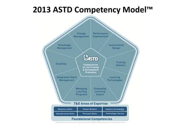 ASTD Competency Model 2013 | PDF