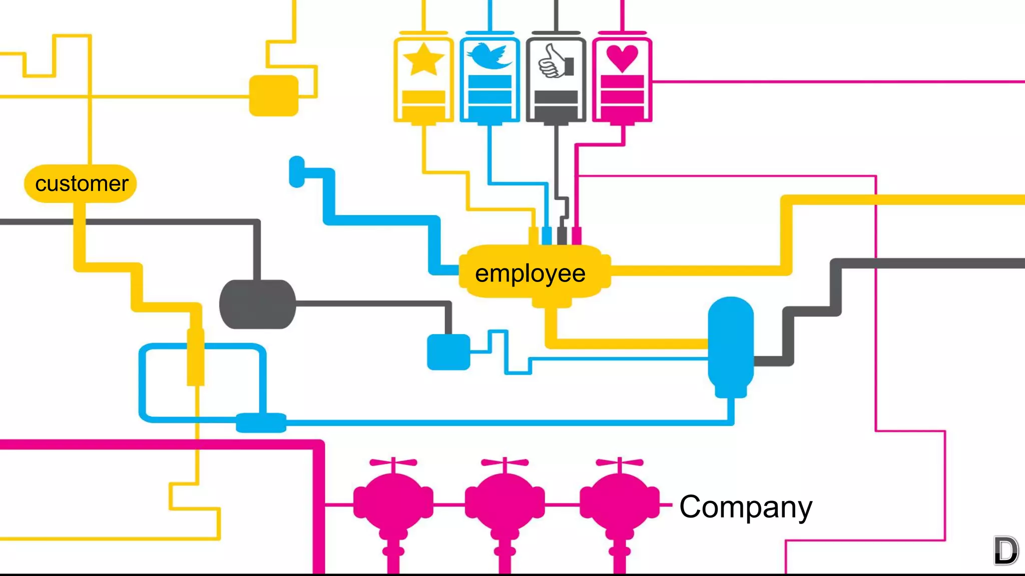 ASTD Multi-generational workforce development | PPT