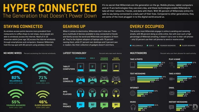 ASTD Multi-generational workforce development | PPT