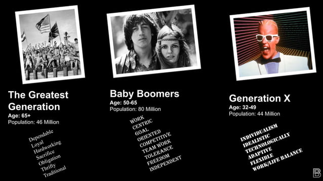 ASTD Multi-generational workforce development | PPT