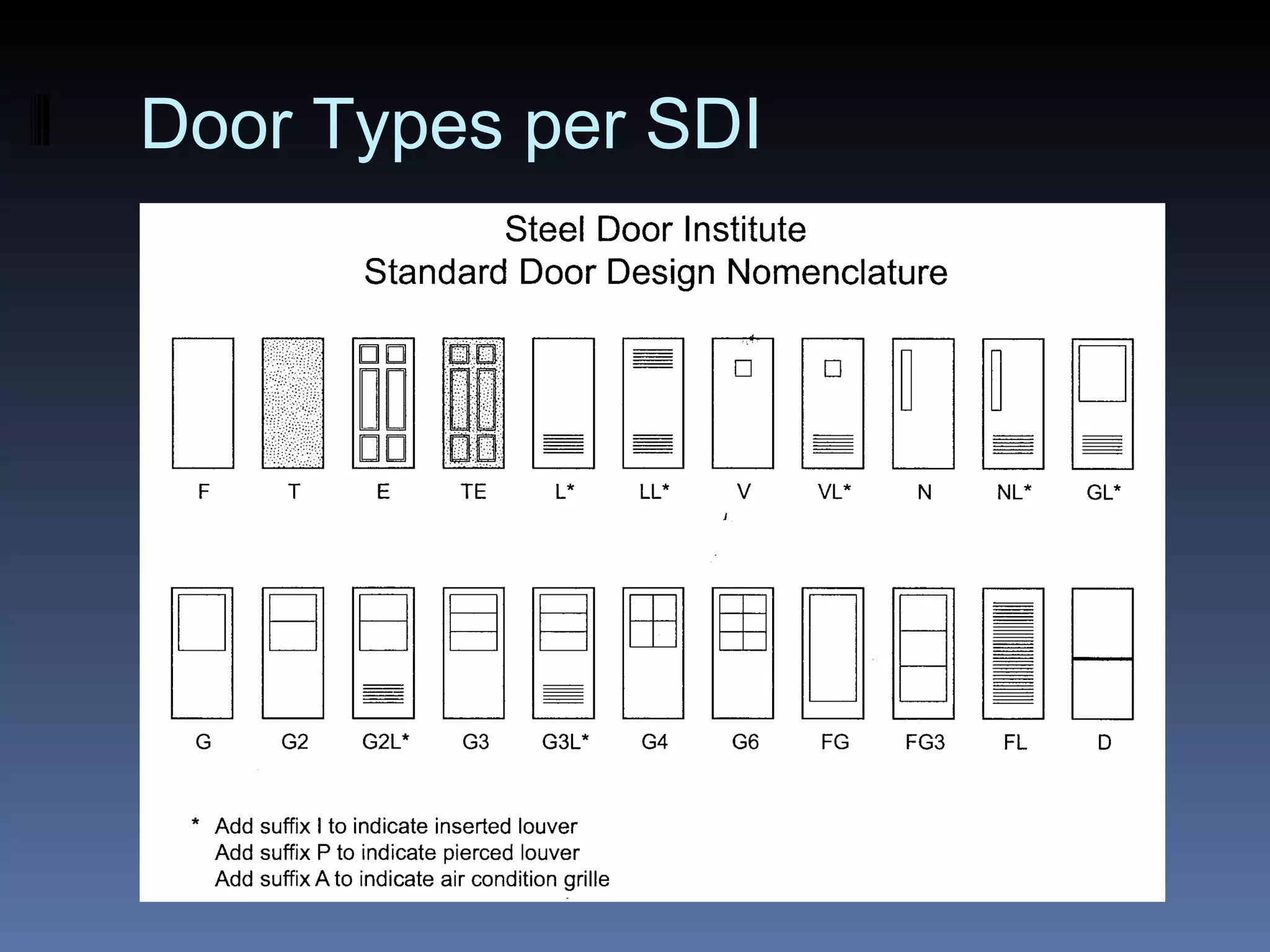 The Door & Frame Schedule | PPT