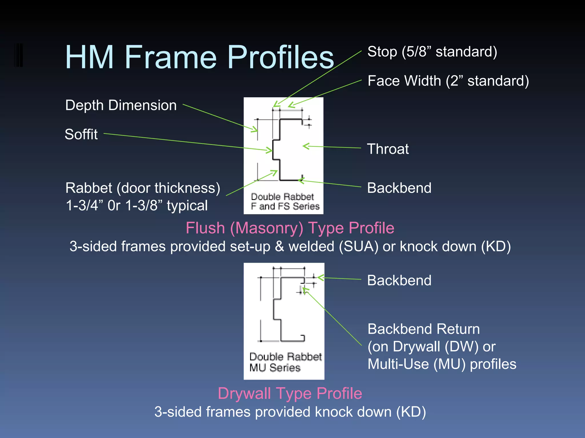 The Door & Frame Schedule | PPT