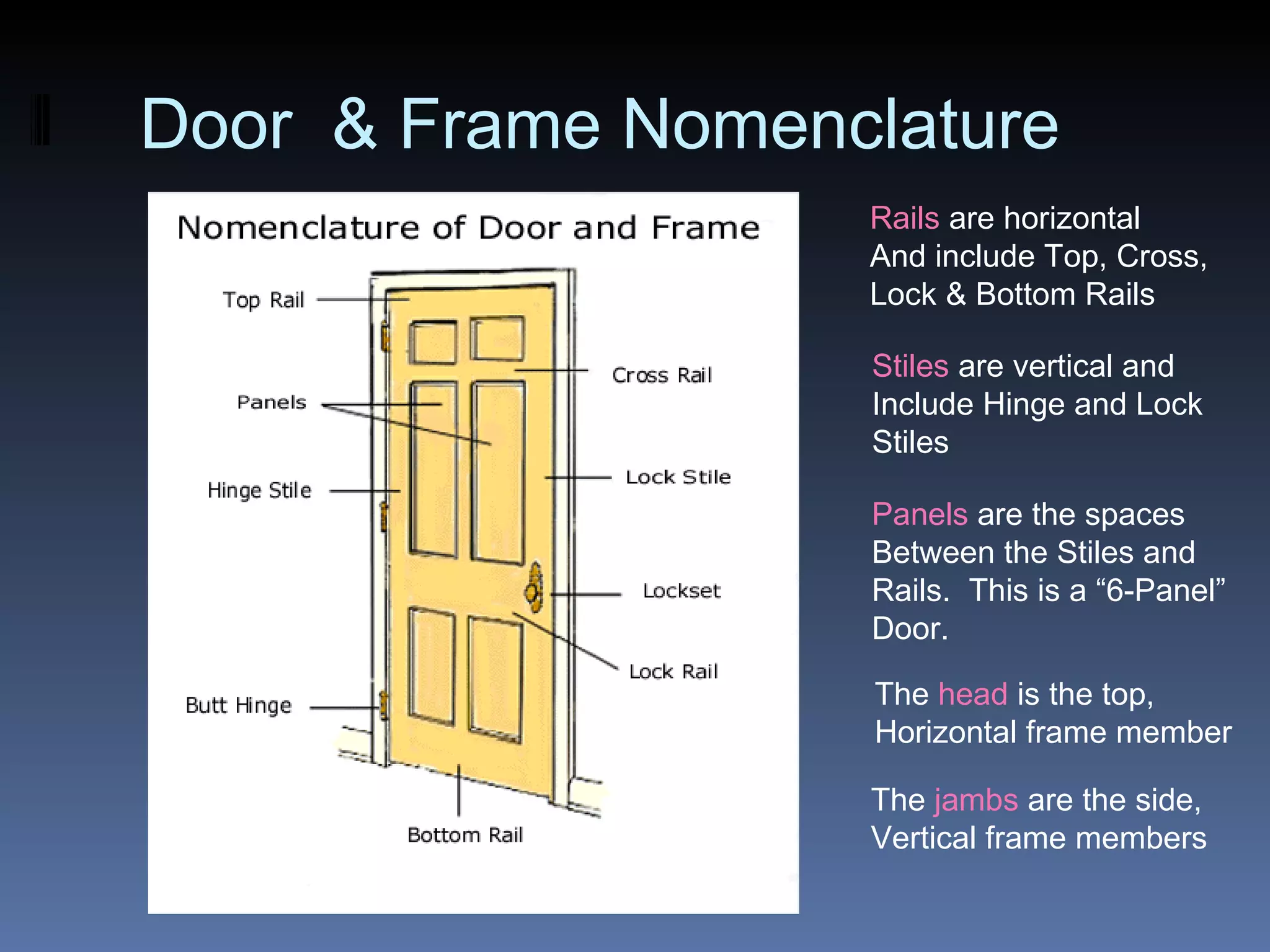 The Door & Frame Schedule | PPT