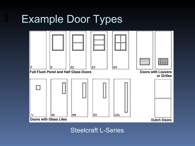 The Door & Frame Schedule | PPT