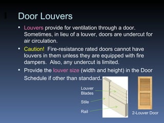 The Door & Frame Schedule | PPT
