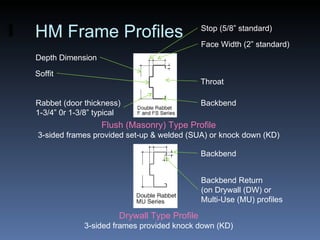 The Door & Frame Schedule | PPT