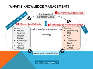 Knowledge Management & Social Learning | PDF