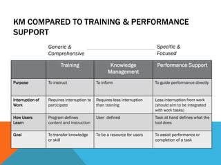 Knowledge Management & Social Learning | PDF