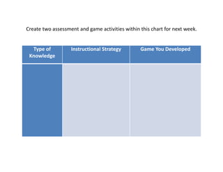 Astdtk2013 workshopmaterials | PPT