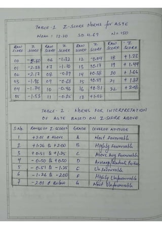 ASTE - Attitude Scale Towards Education - Chopra | PDF