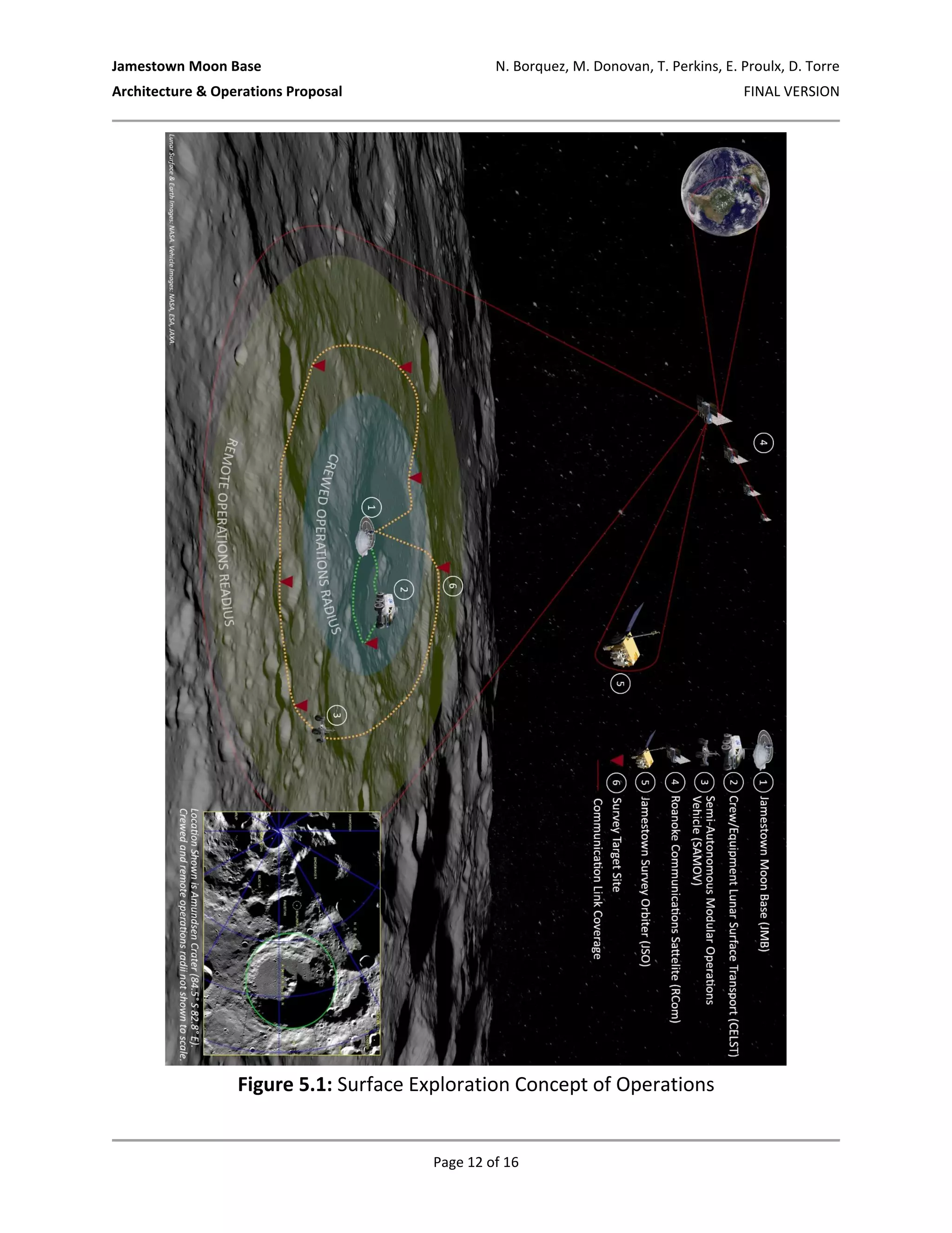 Lunar Base Architecture and Operations Proposal | PDF