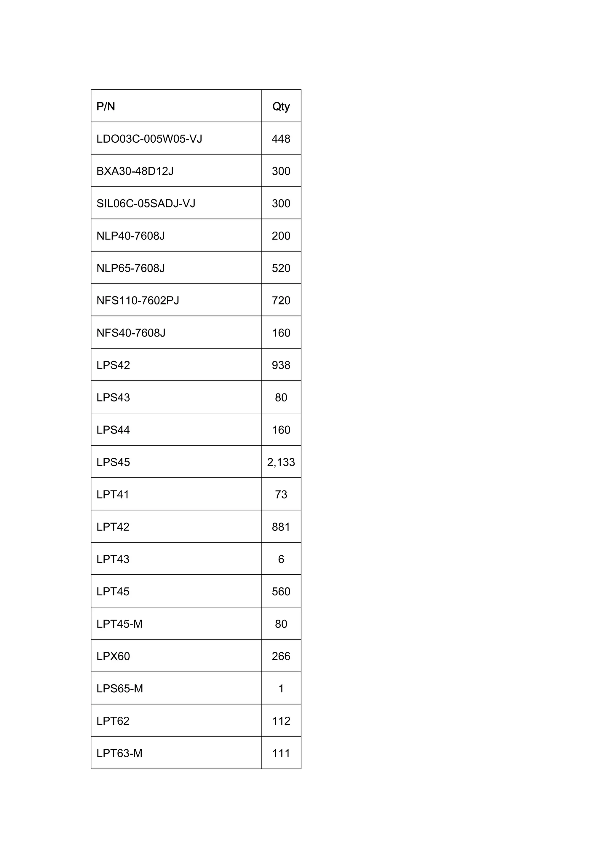 Astec artesyn power supply stock | PDF