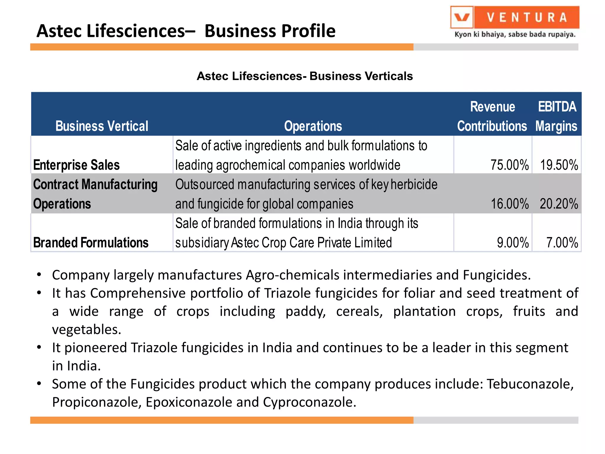 Astec LifeSciences Ltd. | PPTX