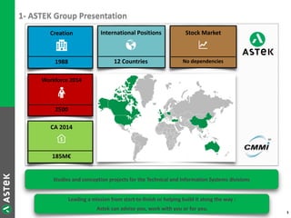 Astek Turkey | Short Presentation + IoT | PPT