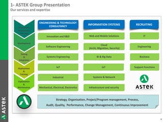 Astek Turkey | Short Presentation + IoT | PPT