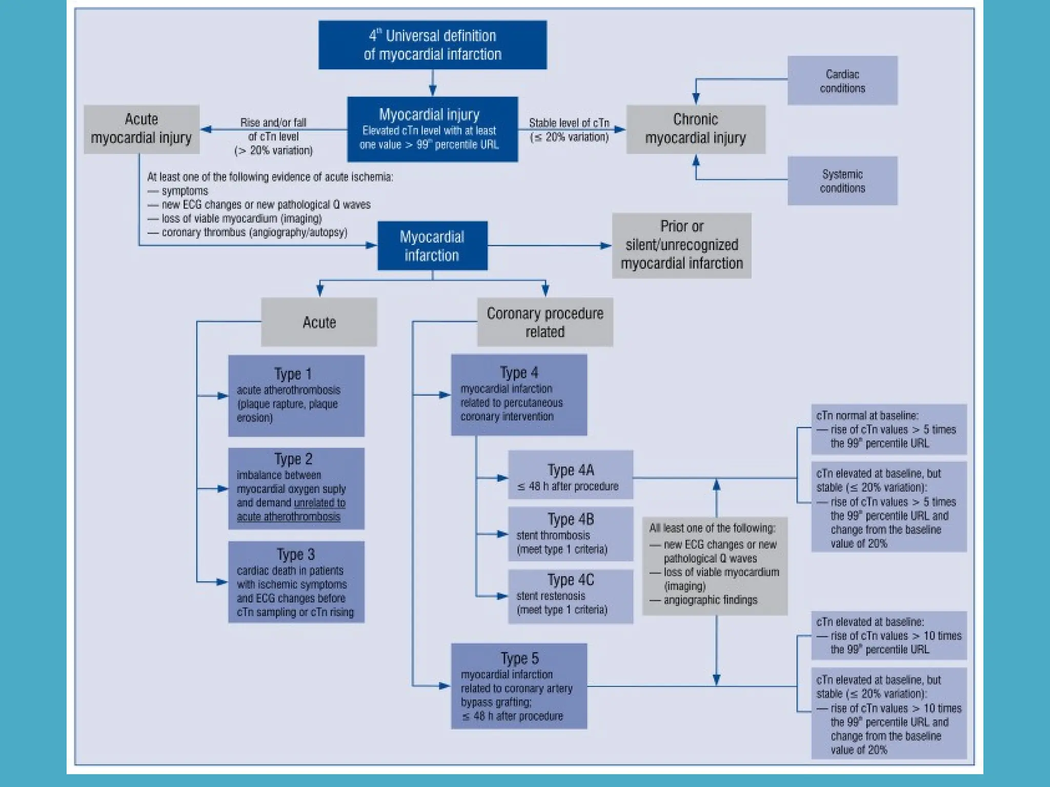 ACS Emergency management in CCU..Focus on ECG | PPTX