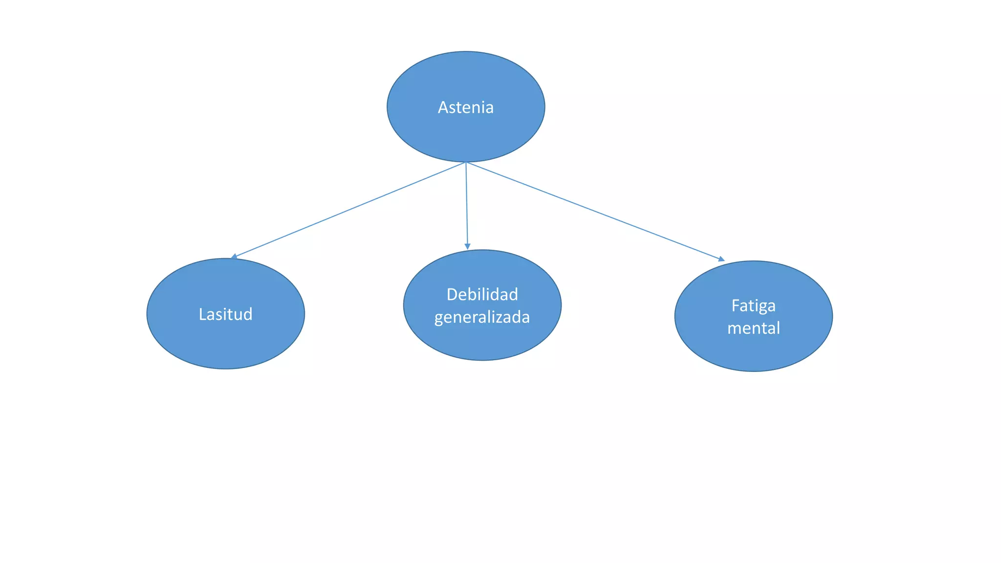 Astenia y polifagia | PPTX | Diseases and Conditions | Medical Health