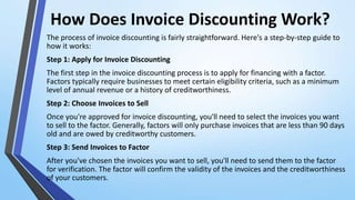 A Step-by-Step Complete Guide to Invoice Discounting: Everything You ...