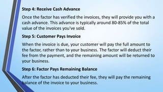 A Step-by-Step Complete Guide to Invoice Discounting: Everything You ...