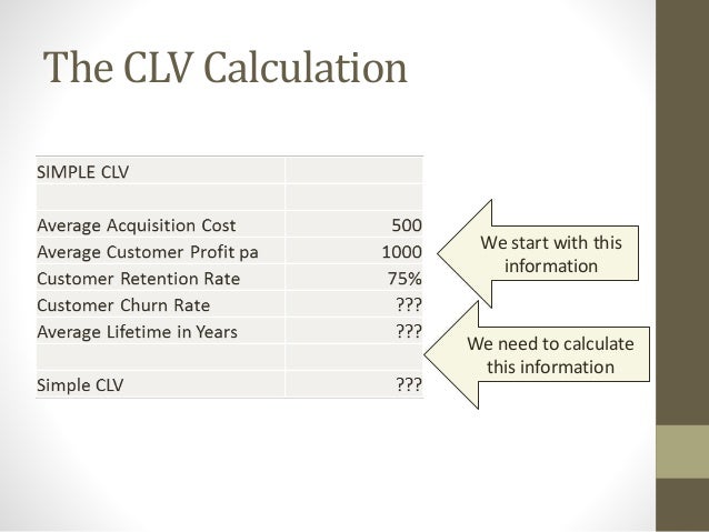 A Step By Step Guide To Calculating Customer Lifetime Value