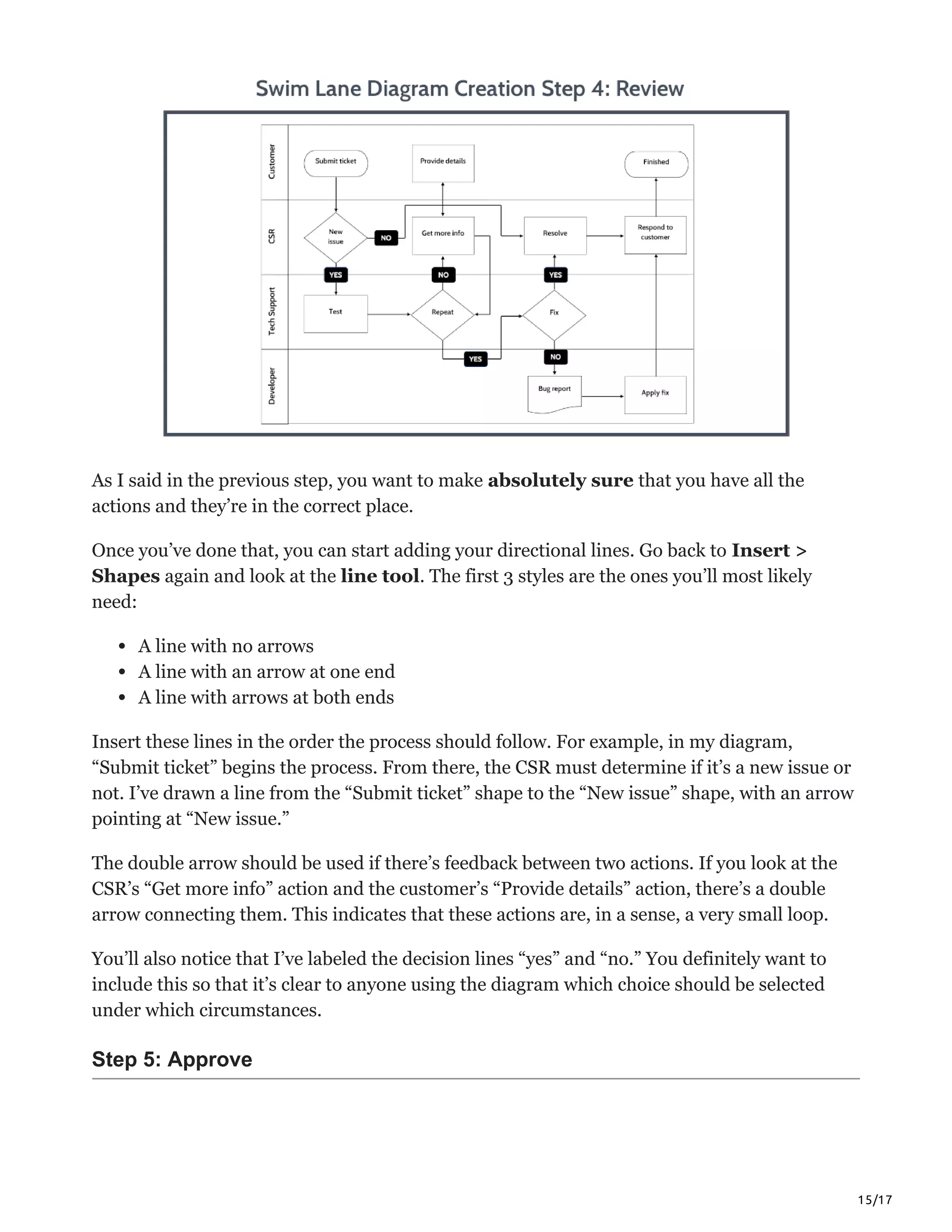 A Step-by-Step Guide to Creating an Effective Swim Lane Diagram | PDF ...