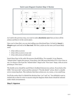 A Step-by-Step Guide to Creating an Effective Swim Lane Diagram | PDF