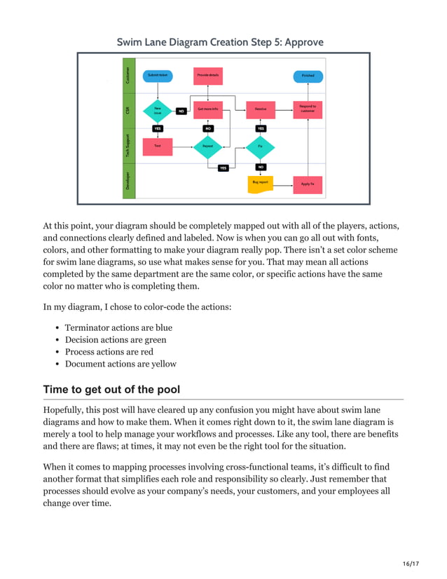 A Step-by-Step Guide to Creating an Effective Swim Lane Diagram | PDF ...