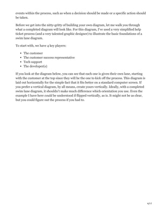 A Step-by-Step Guide to Creating an Effective Swim Lane Diagram | PDF