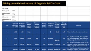 A Step-by-Step Guide to Start Doge Coin Mining | PPTX | Internet ...