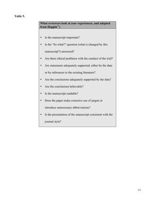 A step by step guide to writing a scientific manuscript | PDF