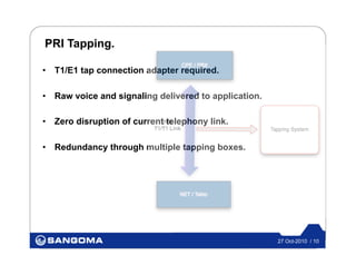Asterisk PRI Passive Call Recording | PDF