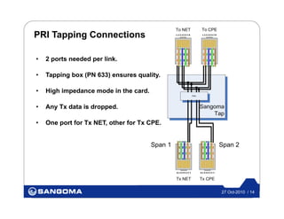 Asterisk PRI Passive Call Recording | PDF