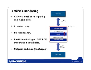 Asterisk PRI Passive Call Recording | PDF