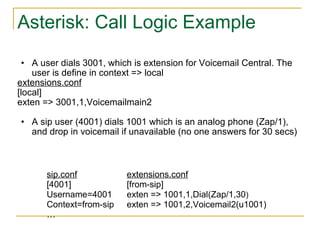 Asterisk Voip | PPT