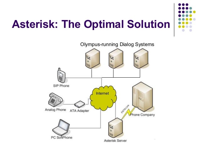Asterisk (1)shared by voip.com.vn