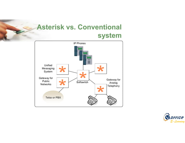 Asterisk Complete Training | PDF | Computer Software and Applications | Computing