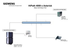 Asterisk_HiPath_4000.pdf