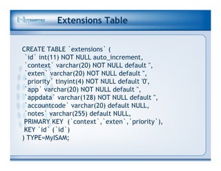Asterisk_MySQL_Cluster_Presentation.pdf