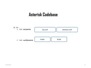 Asterisk presentation v1.1 | PDF