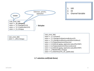 Asterisk presentation v1.1 | PDF