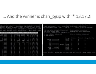 Asterisk sip channel performance | PDF